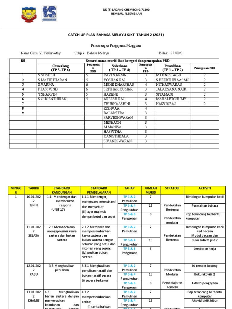 Catch Up Plan BM Tahun 2 Edit | PDF