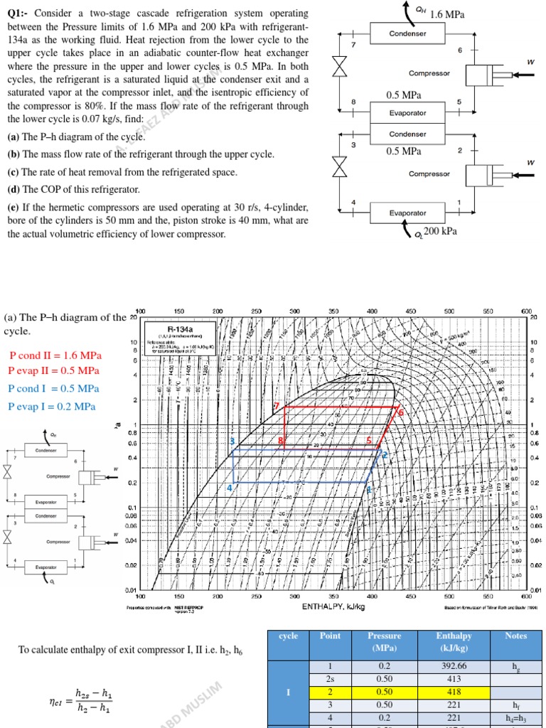 Analysis of a Multi-Evaporator Refrigeration System Using R-143a Operating at Different ...