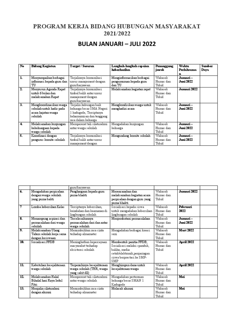 Proker Humas 2022 | PDF
