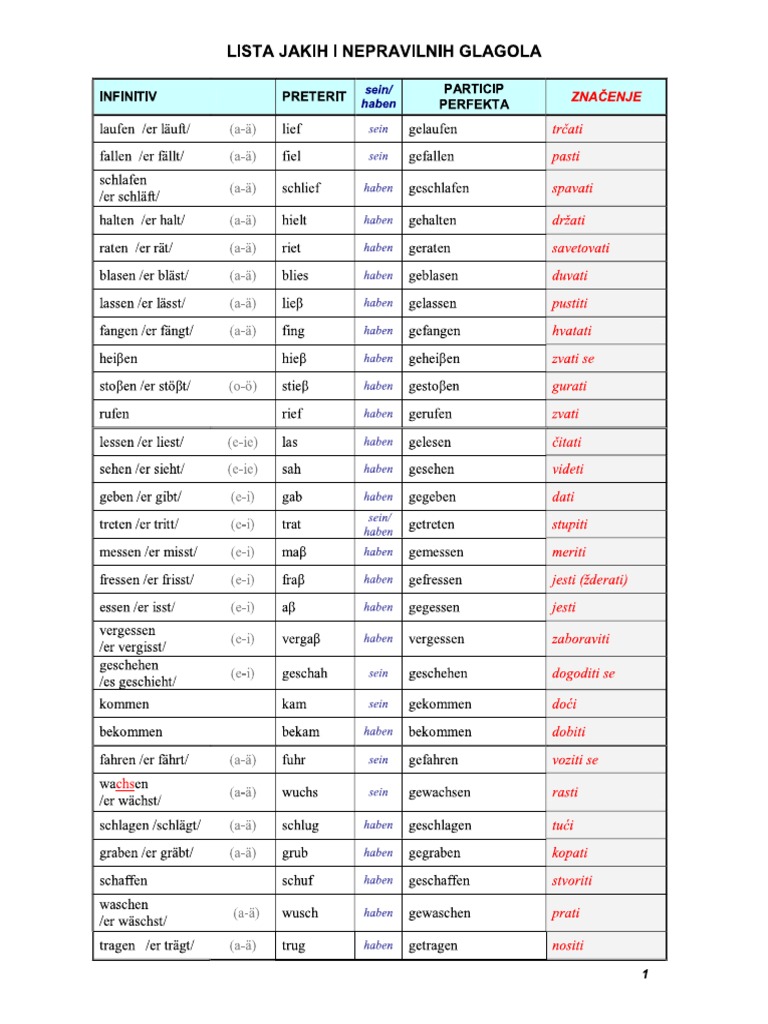 Nepravilni glagoli-NEMACKI | PDF