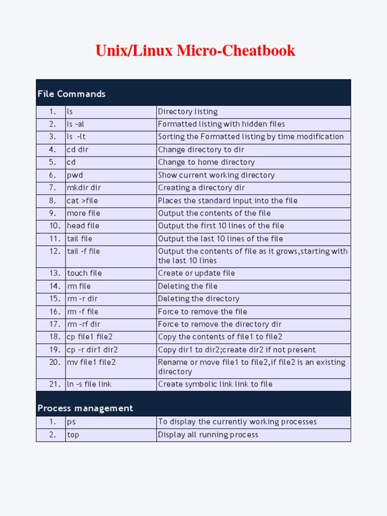Unix/Linux Micro-Cheatbook: File Commands | Download Free PDF ...