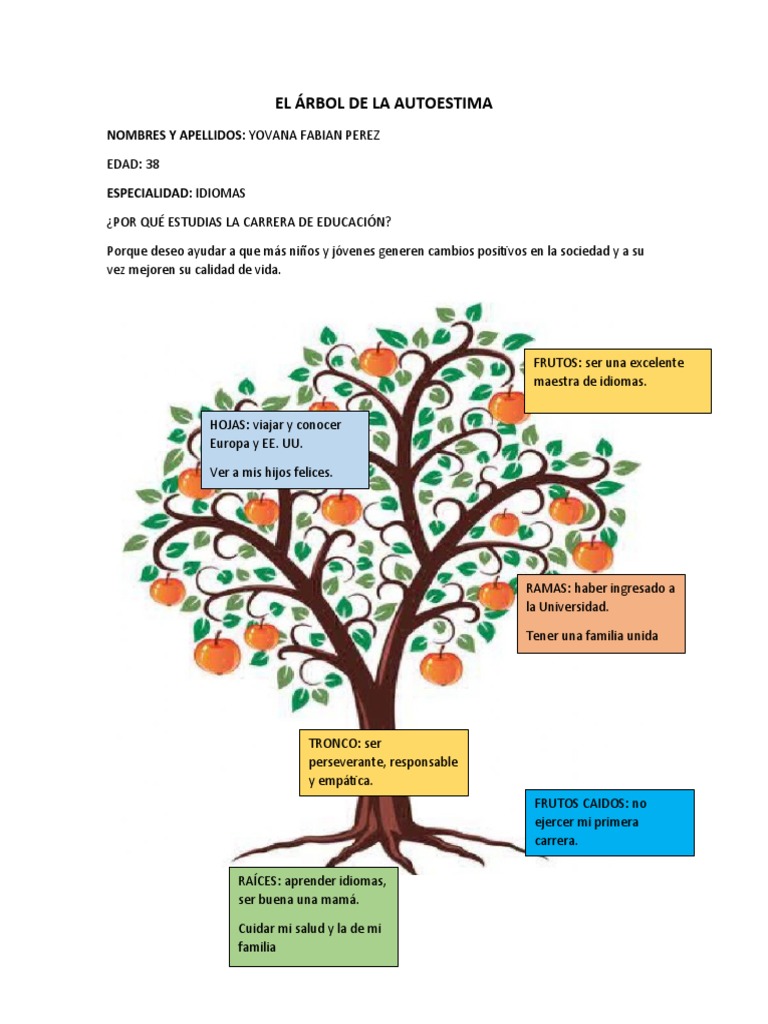 El Árbol de La Autoestima | PDF