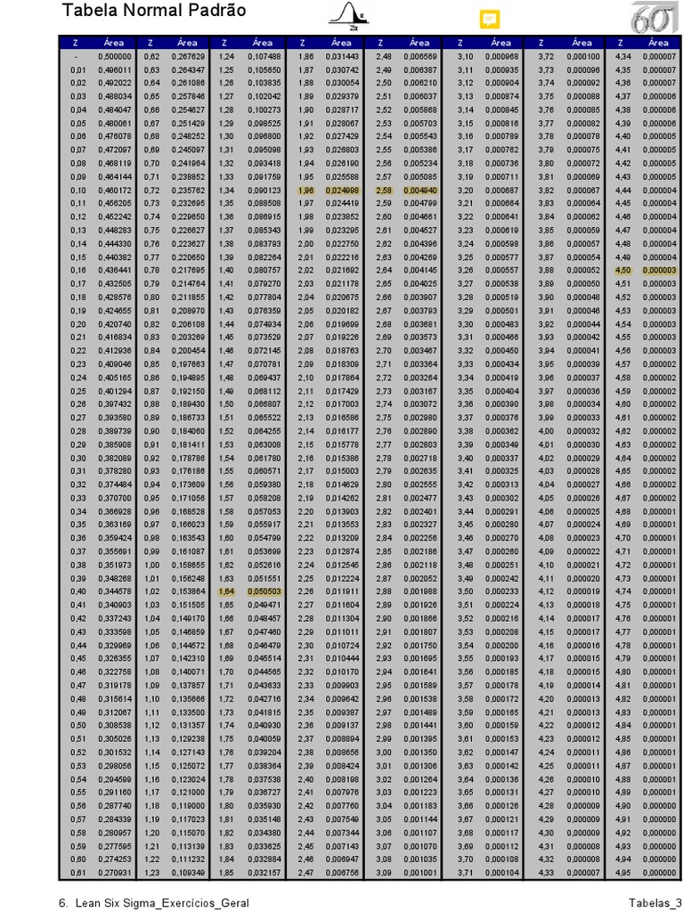 Lean Six Sigma - Tabela Normal Padrão - Z | PDF