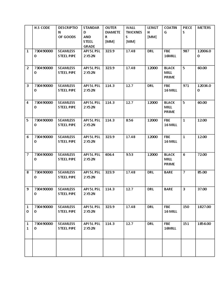 Bill of Material For Piping Project | PDF | Pipe (Fluid Conveyance ...