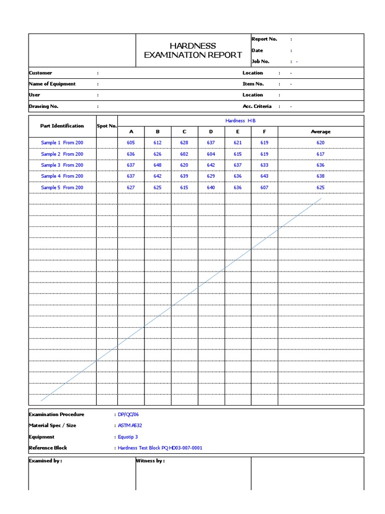 Witness Test 2 | PDF | Tests | Evaluation Methods