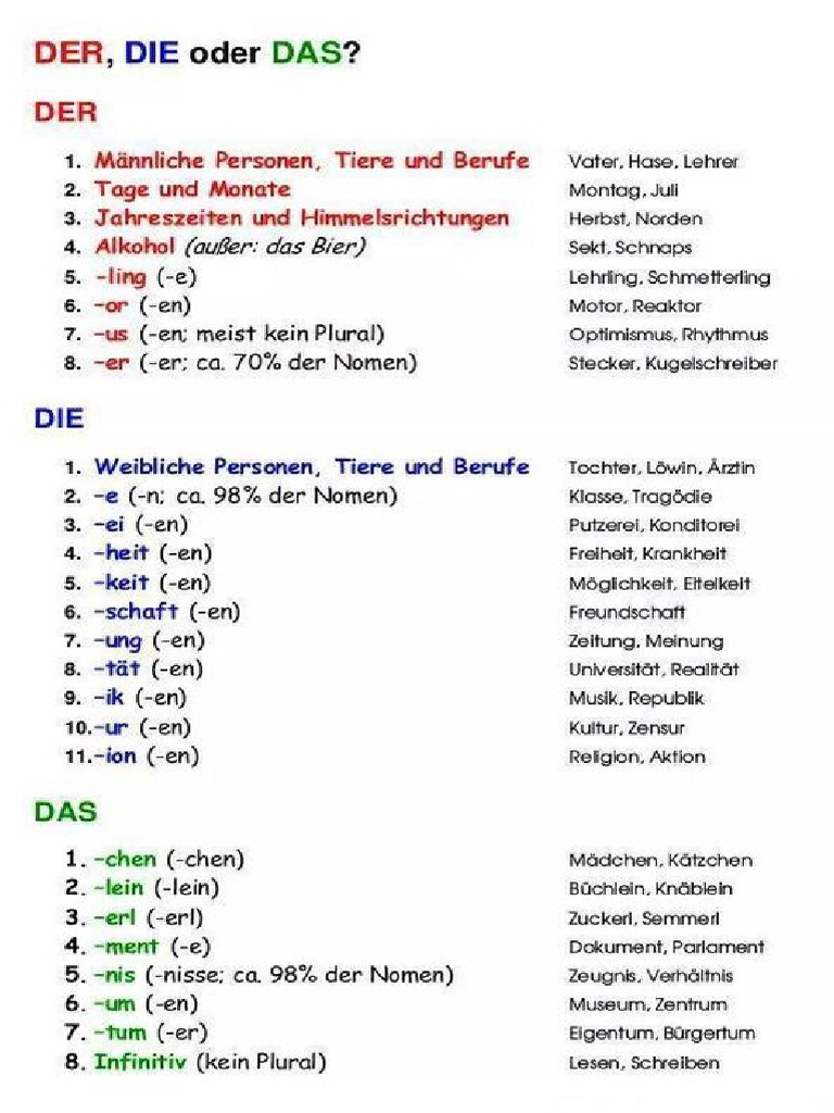 Der, Die, Das Szabályok | PDF