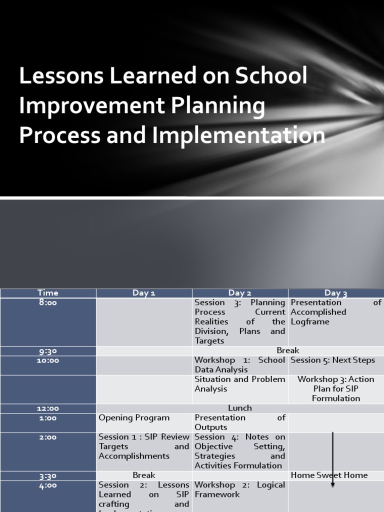 School Improvement Planning Insights | PDF | Evaluation | Monitoring ...