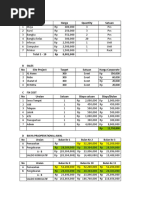 Contoh RAB Konser Musik | PDF