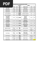 London North Junior Boys ESAA 2023 Standards | PDF | Athletics | Sport ...