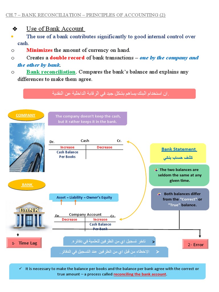 CH.7 Notes - Bank Reconciliation | PDF | Cheque | Banks