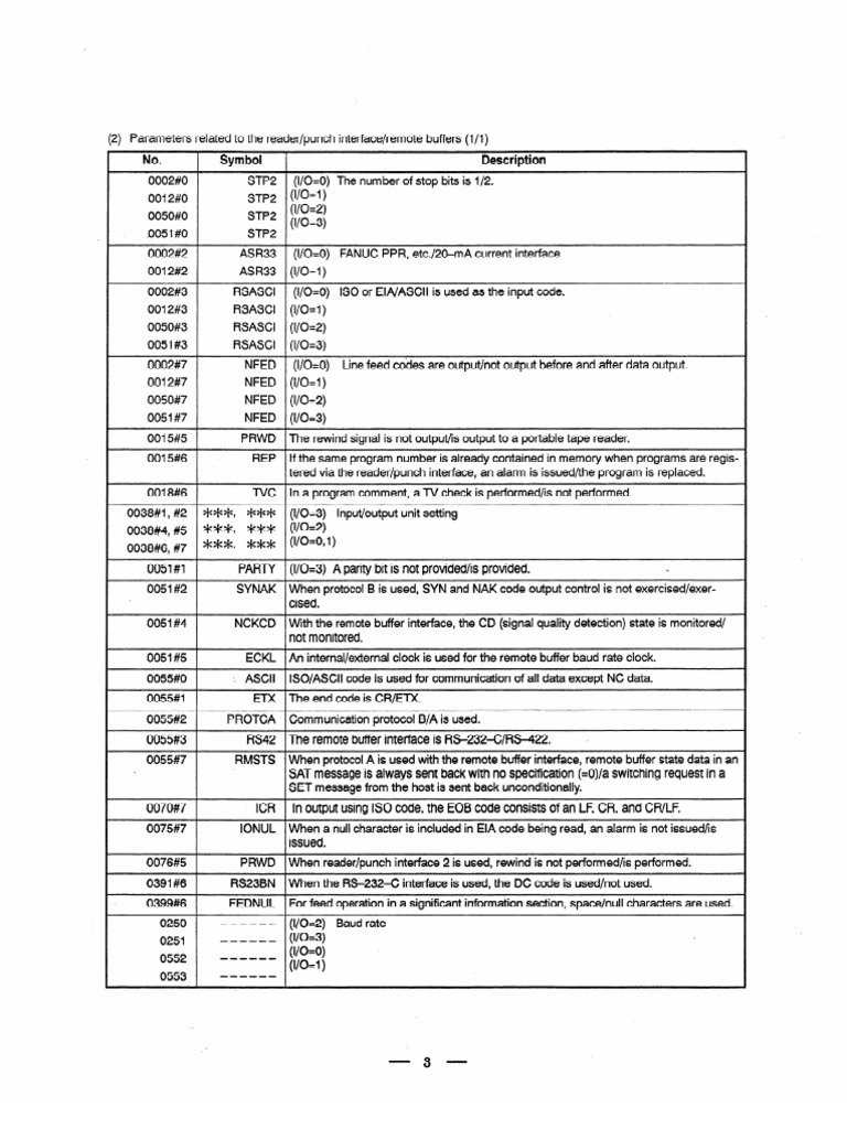 Fanuc 0T-C RS232 Parameter | PDF | Input/Output | Ascii