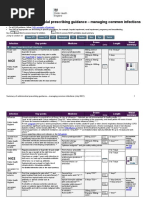Oral Contraceptive Reference Chart | PDF | Puberty | Endocrinology