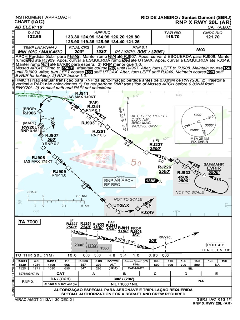 RNP approach chart for Rio de Janeiro Santos Dumont Airport | PDF ...