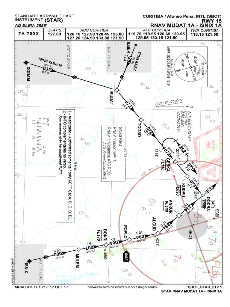 RWY 15 (Star) Rnav M Udat 1A - I SNI X 1A: T RN S | PDF | Systems ...