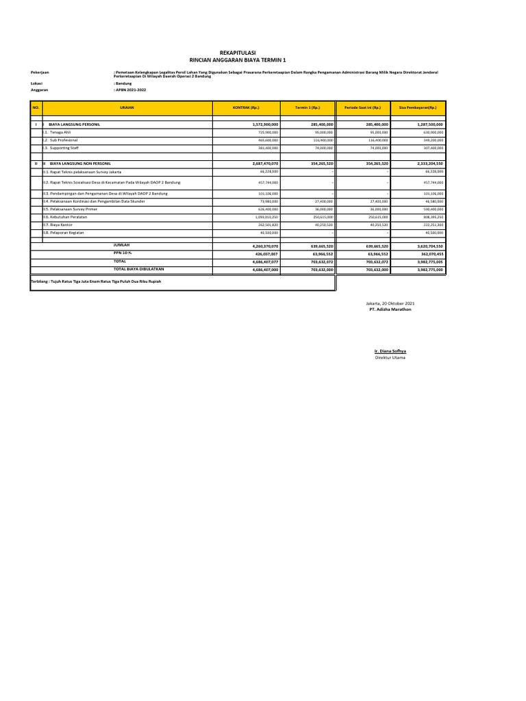 Rekap Rab Termin 1 Daop 2 | PDF