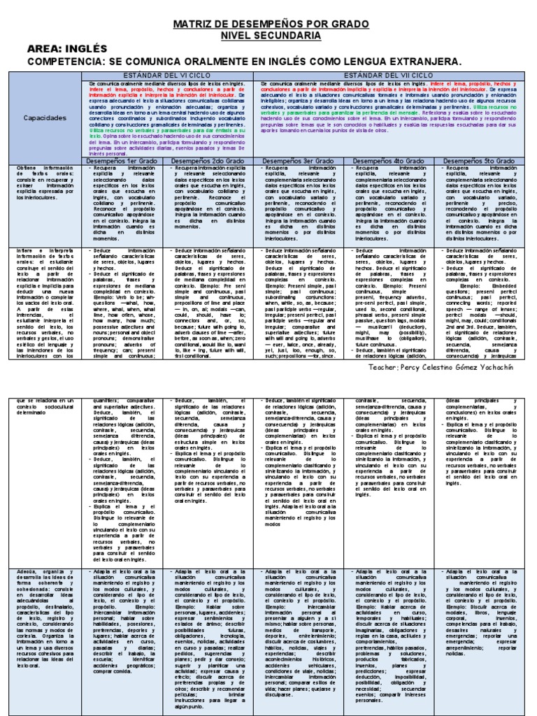 Inglés Matriz 01 de Desempeños Por Grado | PDF | Información | Las ...