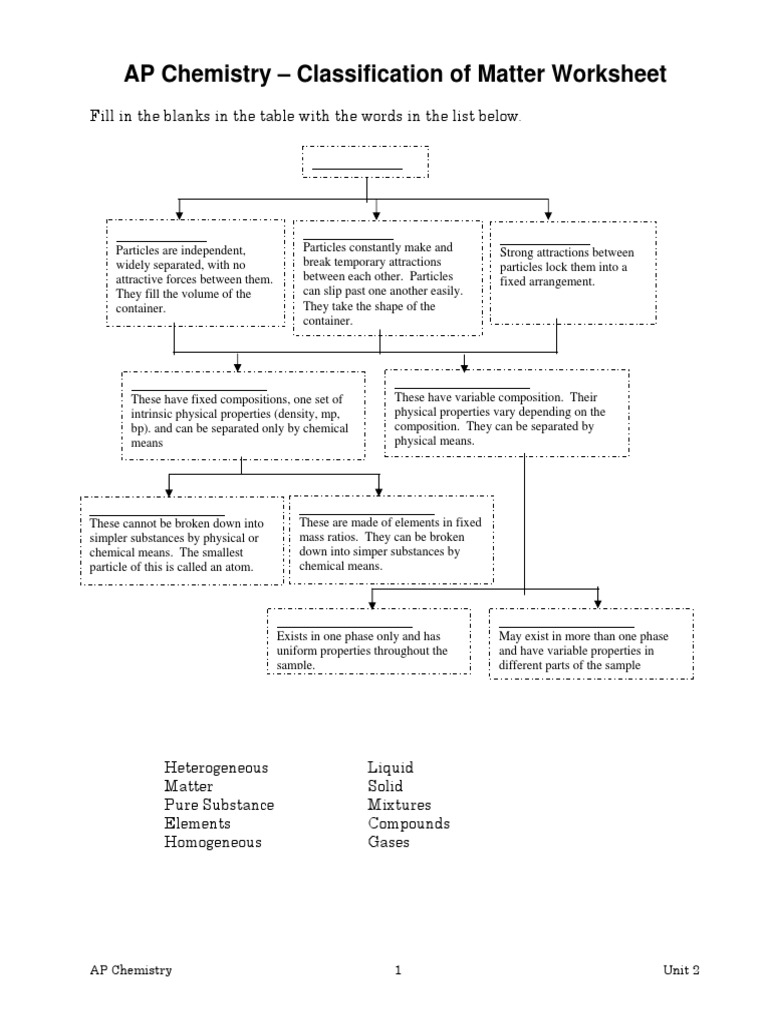 AP Chemistry - Classification of Matter Worksheet: Fill in The Blanks ...