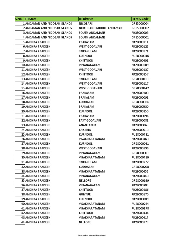 All Instructor Data | PDF