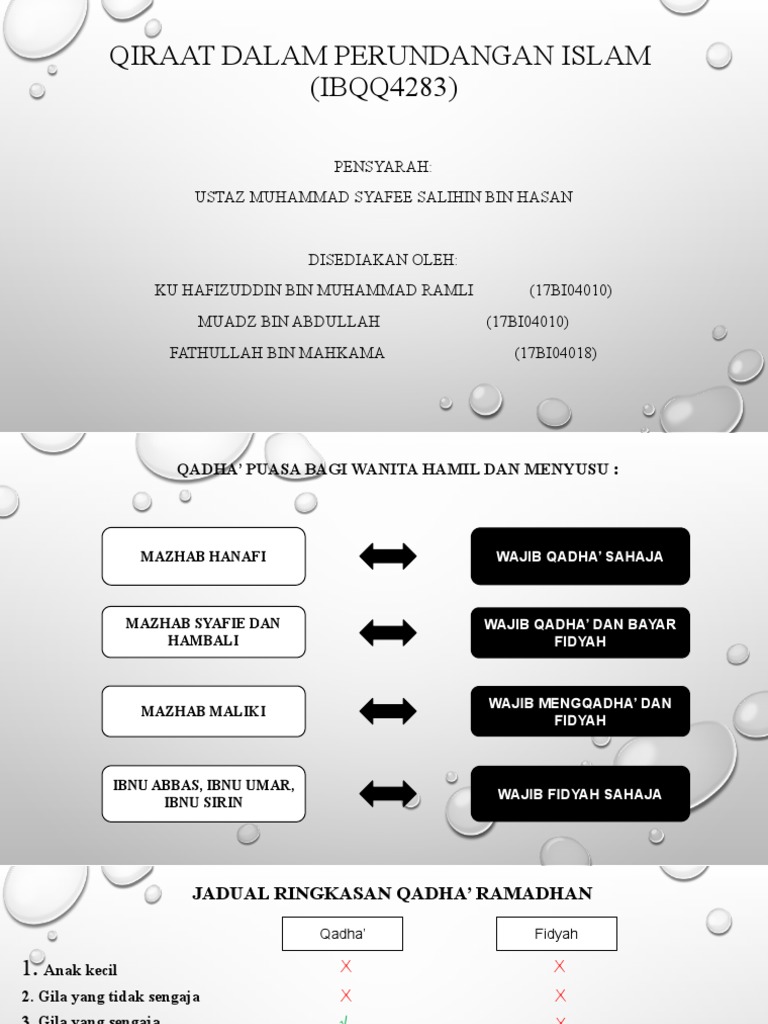 Kump 2 - Qadha Puasa Bagi Wanita Yang Hamil Dan Menyusu | PDF