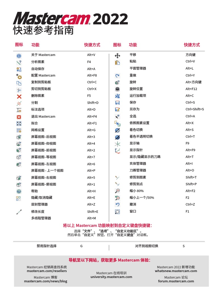 Quick Ref Card | PDF