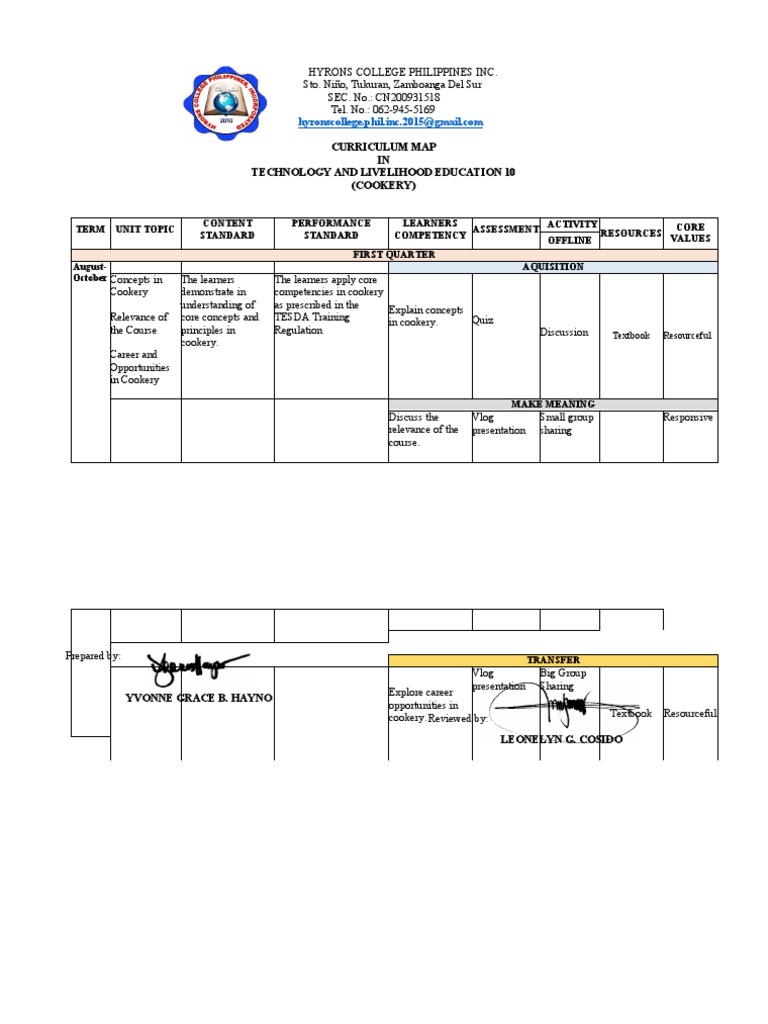 Curriculum Map IN Technology and Livelihood Education 10 (Cookery ...