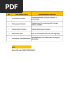 Jobdesc Supervisor PPIC (Production Planning Inventory Control) | PDF ...