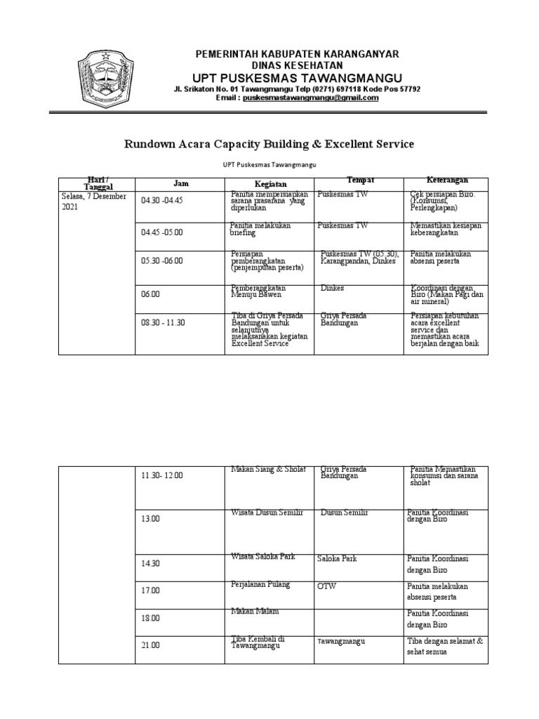 Rundown Acara Capacity Building | PDF