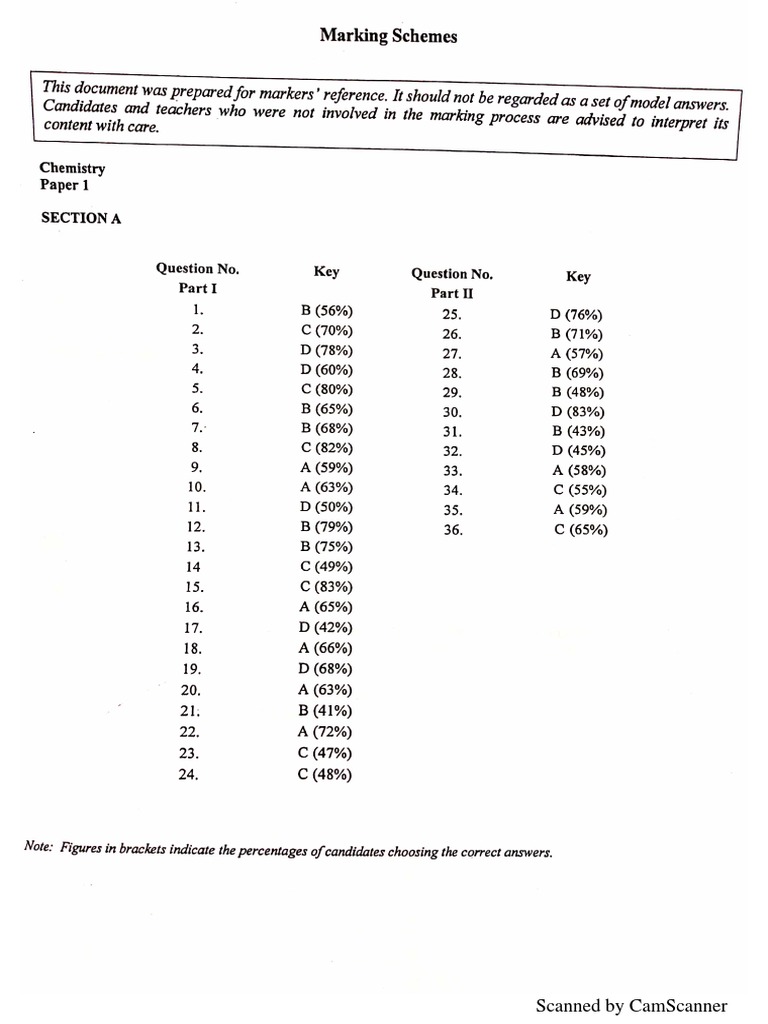 2018 Dse Marking Pdf