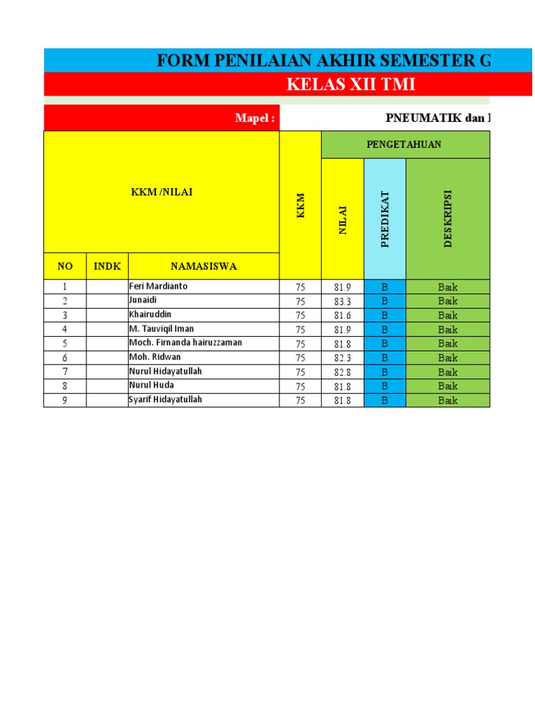 Form Penilaian Akhir Semester Ganjil: Kelas Xii Tmi | PDF