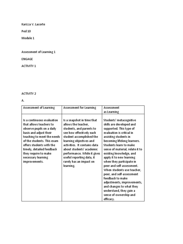 Assessing Learning: A Comparison of Assessment Types and Bloom's ...