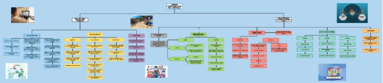 Marcos Paradigmáticos Del Currículo-Grupo 4 | PDF | Aprendizaje | Plan ...