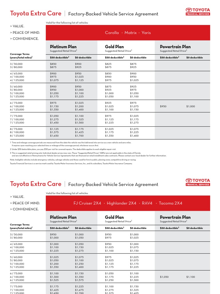 Toyota Extra Care | PDF | Vehicle Insurance | Toyota
