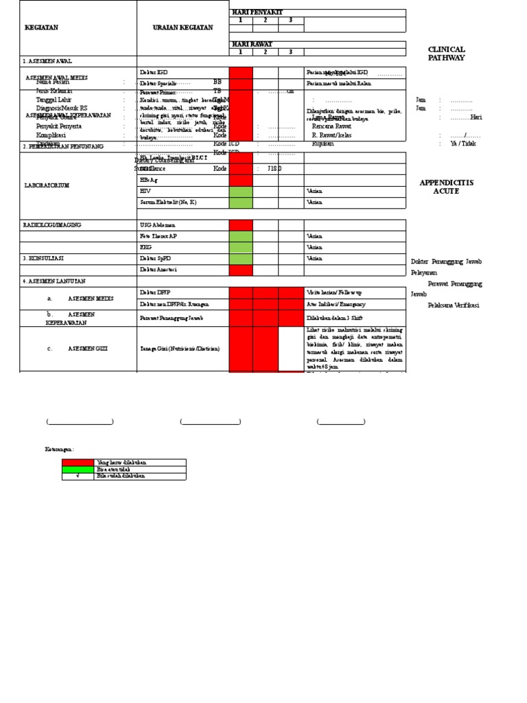 CLINICAL PATHWAY BEDAH - Appendicitis Acute | PDF