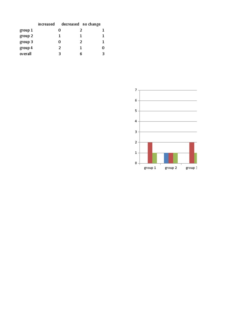 Science Fair Project Data Chart | PDF