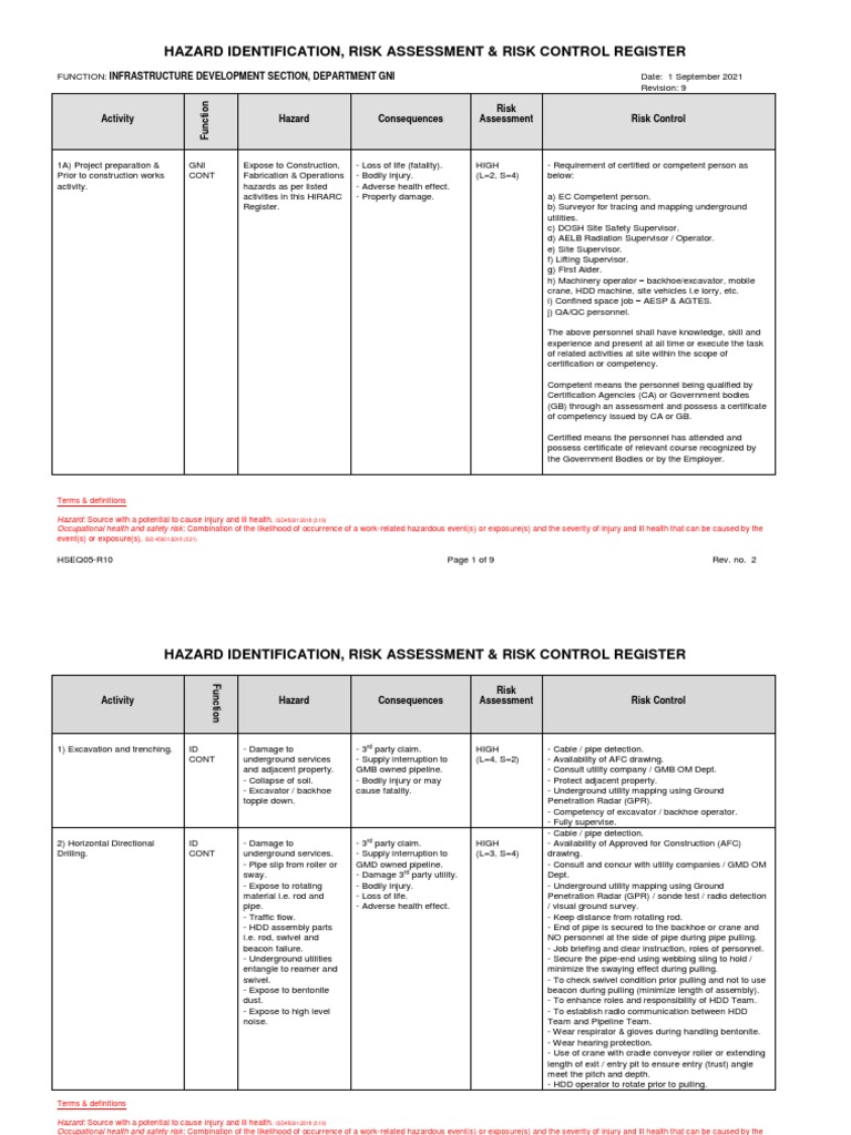 Hirac Infra Development | PDF | Risk | Personal Protective Equipment