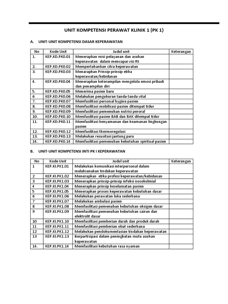 Kompetensi Perawat Klinik PK 1 3 | PDF | Pengembangan Diri | Kesehatan Holistik