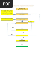 Rfi Flow Chart | PDF | Business