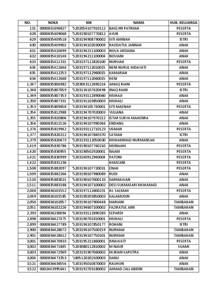 Kec. Sakra Barat Verval Kis 2020 | PDF