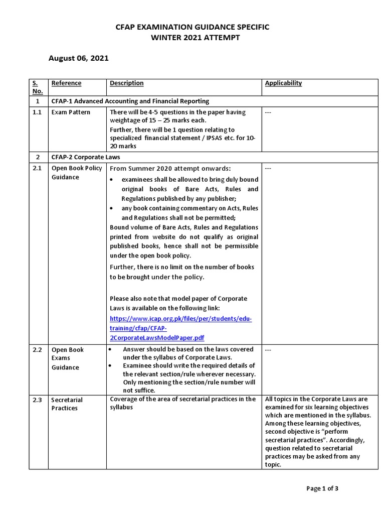 Cfap Examination Guidance Specific Winter 2021 Attempt August 06, 2021 ...