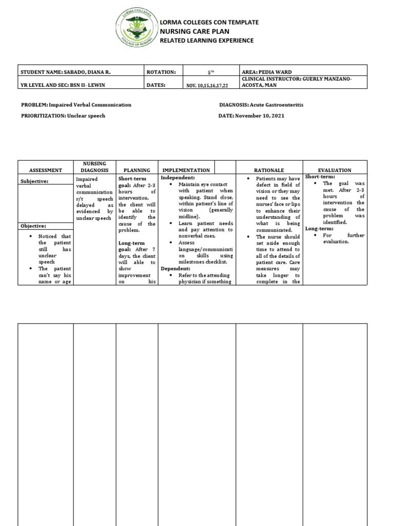 Nursing Care Plan: Lorma Colleges Con Template Related Learning ...