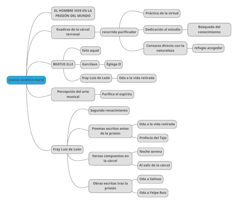 Poesía Ascético Moral | PDF