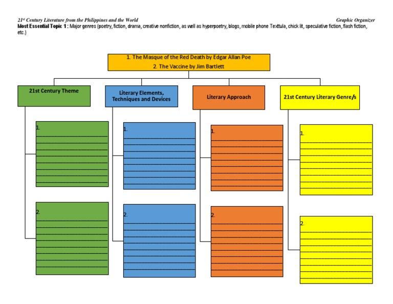 Graphic Organizer for 21st Century Literature | PDF | Creative Works ...