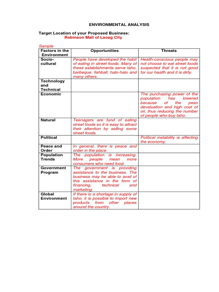 Business Idea Generation and Screening Activities | PDF | Foods | Food ...