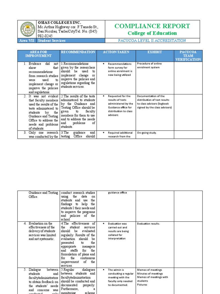 Area-VII-Student-Services EDUCATION | PDF | Evaluation