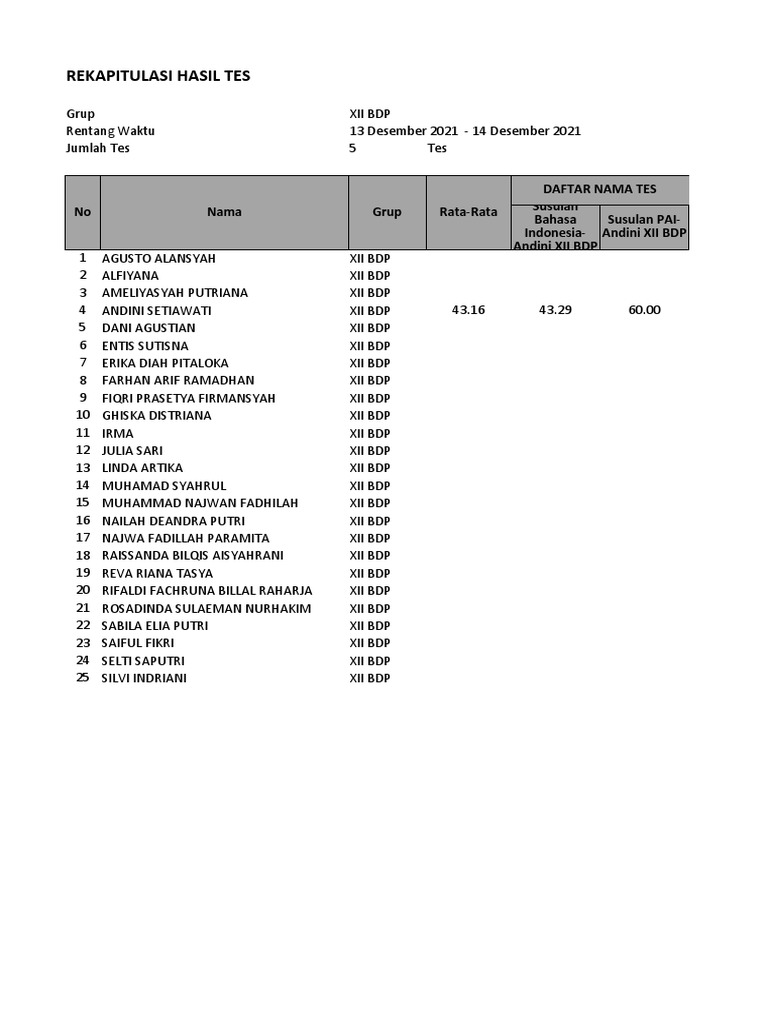 Susulan Andini - XII BDP | PDF