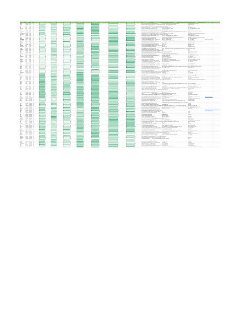 Beer Ingredients | PDF | Hops | Brewing
