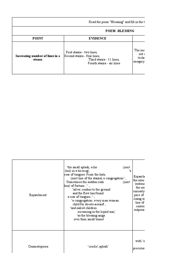 Poem - Blessing Point Evidence Effect | PDF | Comma | Poetry