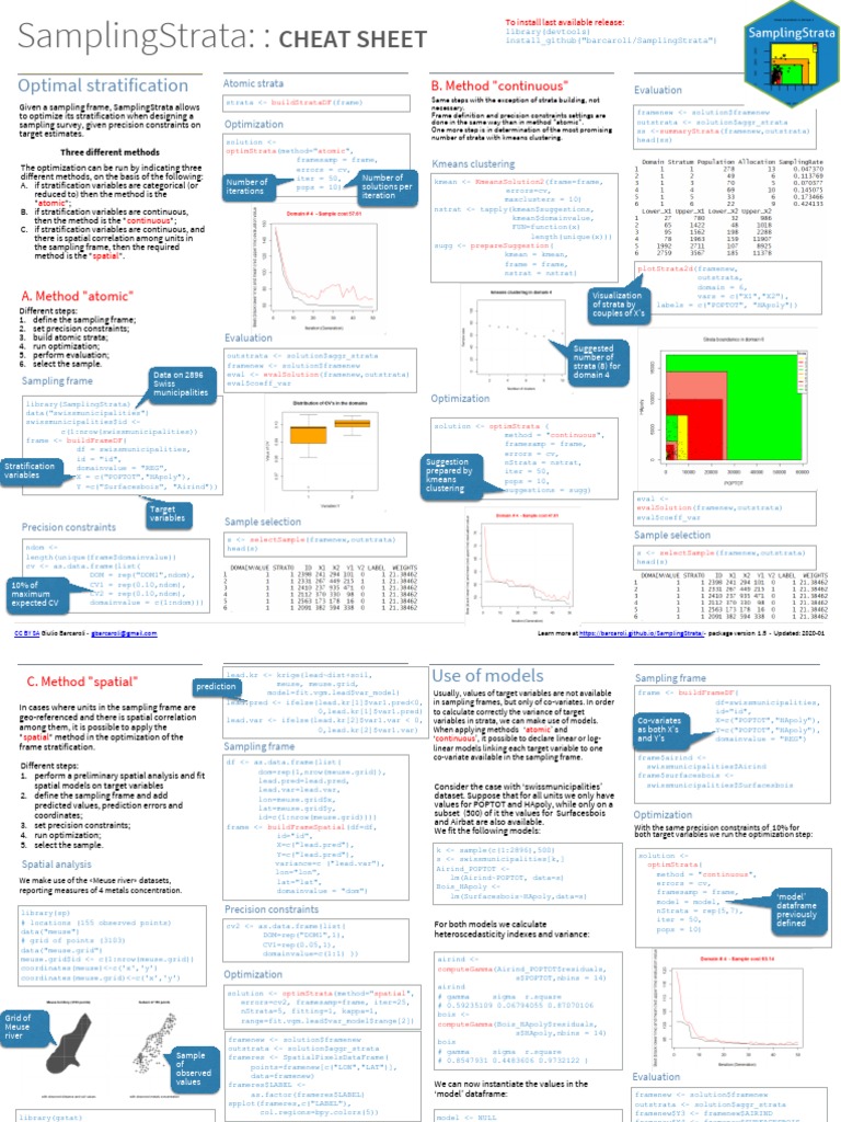 Sampling Strata | PDF | Chemistry | Scientific Method