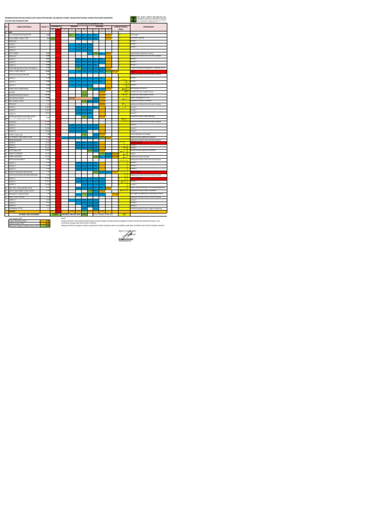 Action Plan Pekerjaan MEP - Rev1 | PDF