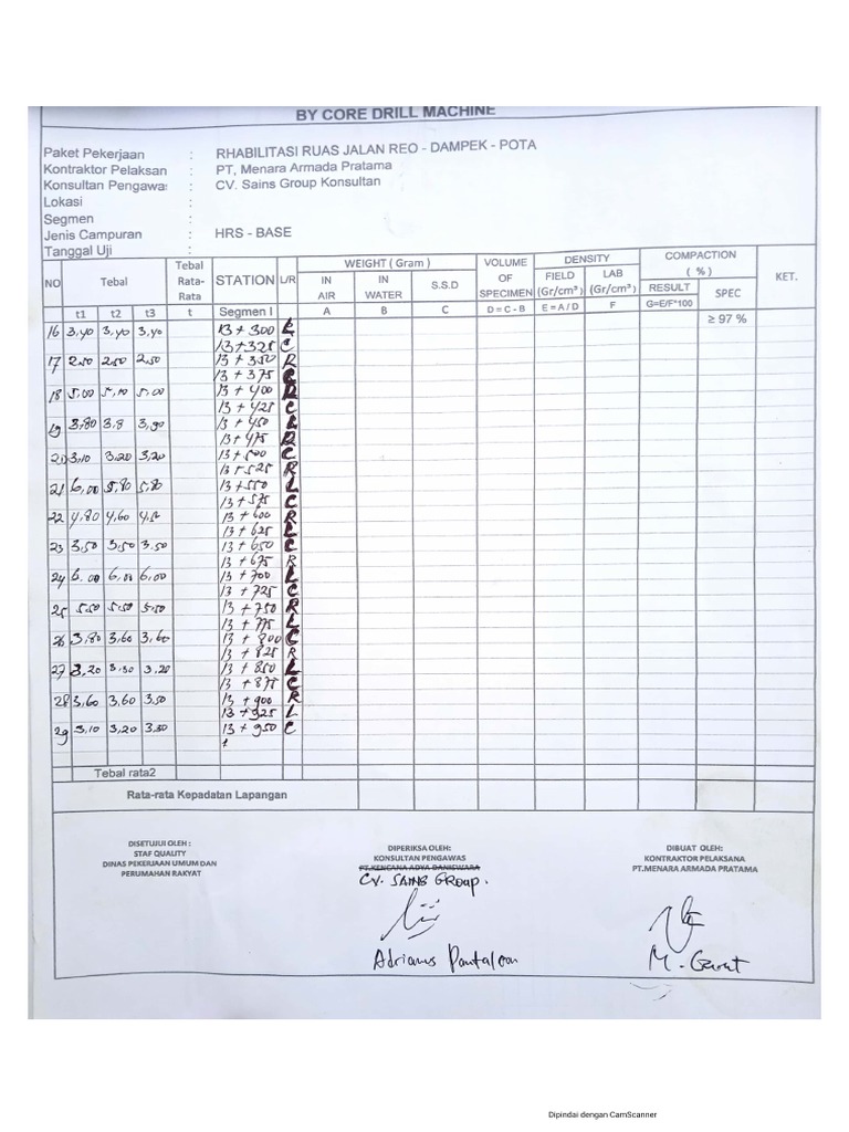 Hasil Core Hrs Base Pdf